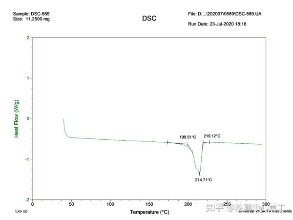 【分享】DSC原理与测试入门经典问答 - 知乎