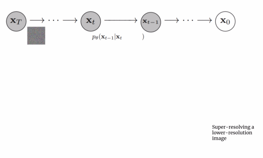 Imagen: Photorealistic Text-to-Image Diffusion Models with Deep Language Understanding - 知乎