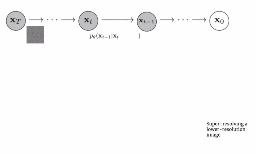 Imagen: Photorealistic Text-to-Image Diffusion Models with Deep ...