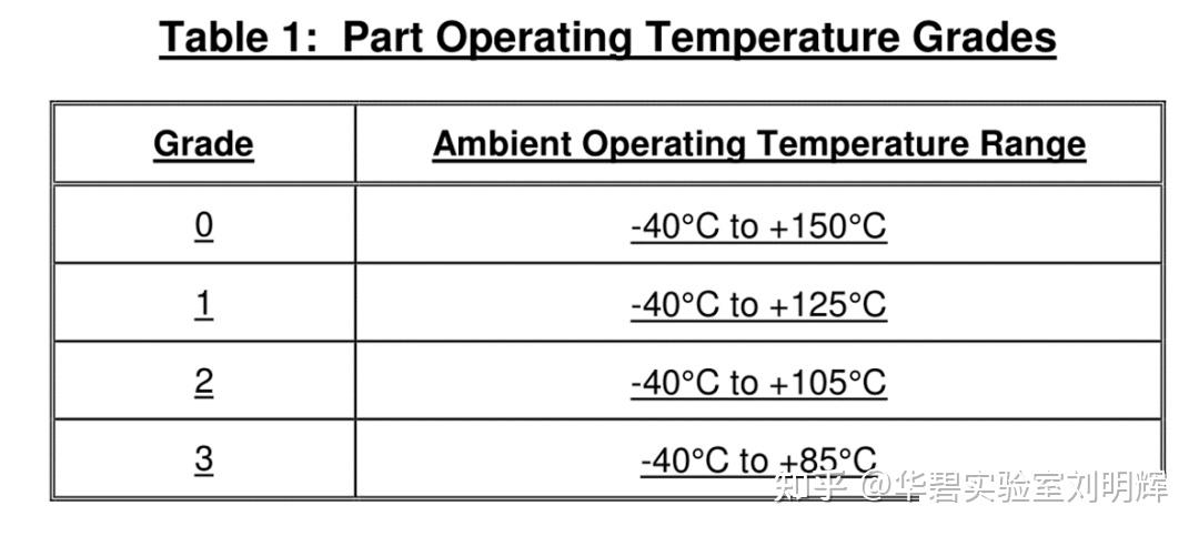 车系统级芯片SoC：汽车系统级芯片概览及AEC-Q100车规 - 知乎