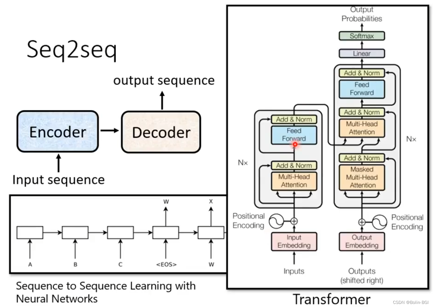 Transformer [全网最详细的Transformer讲解] - 知乎
