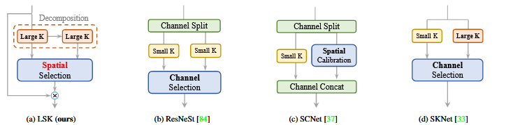 Large Selective Kernel Network for Remote Sensing Object Detection - 知乎