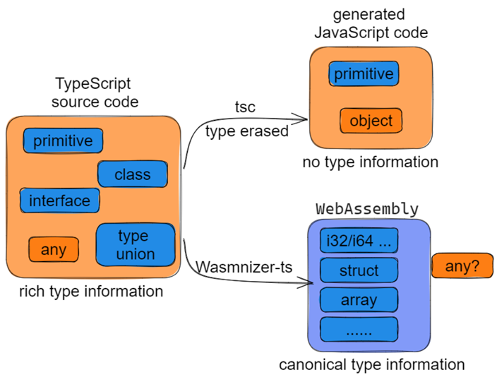WebAssembly 2023 年回顾与 2024 年展望 | 年度技术盘点与展望 - 知乎