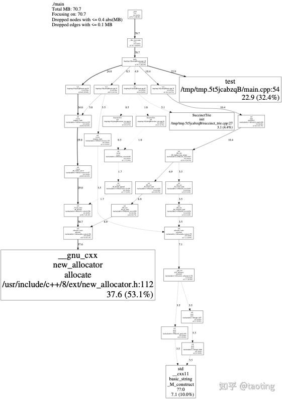 gperftools使用 - 知乎