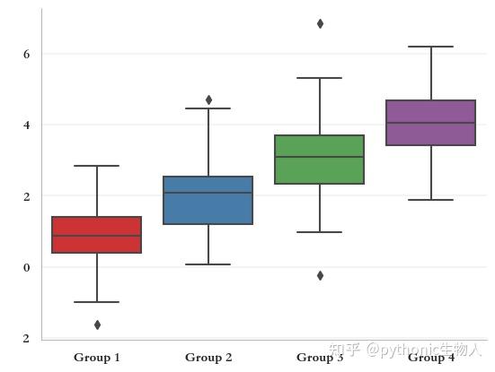 Python seaborn超级细节完结篇 - 知乎
