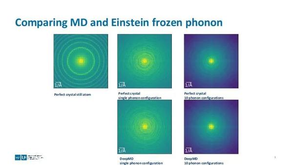 张泽中：dflow + DeePMD-EM — 考虑真实声子的电子衍射 - 知乎