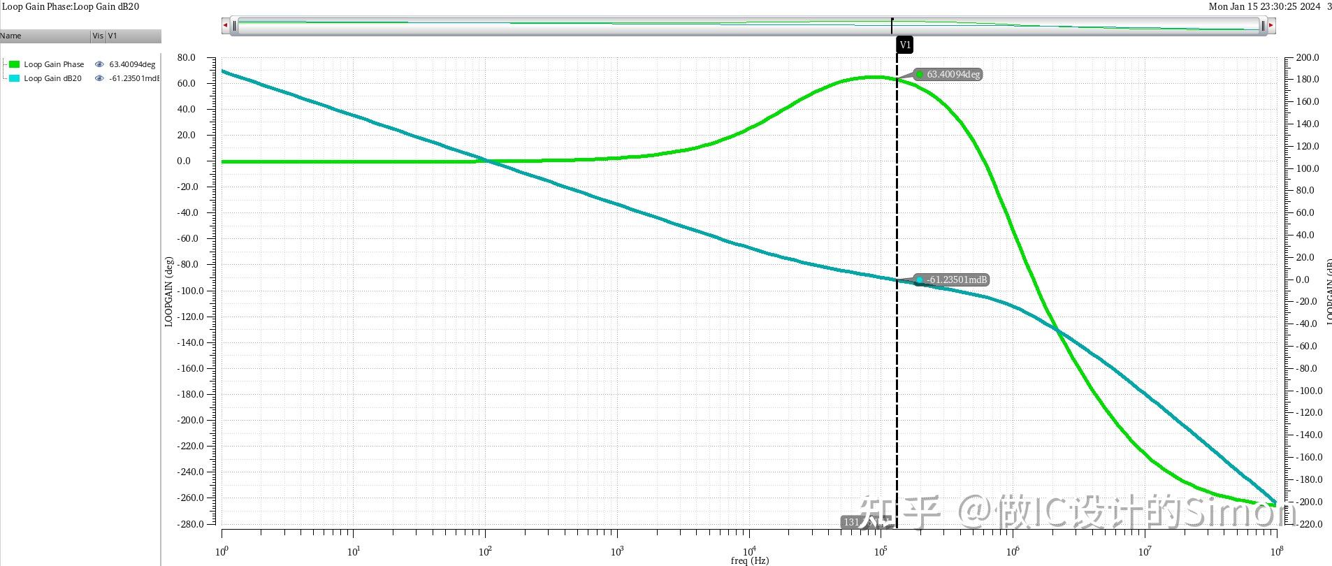 Cadence PLL Verification Workshop - 知乎