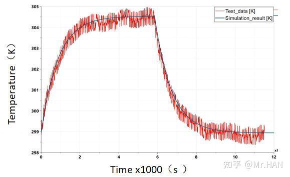 RC电路的应用（三）：基于LTI ROM的热管理仿真 - 知乎