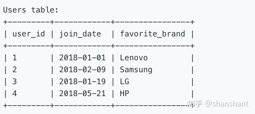1158. Market Analysis I - 知乎