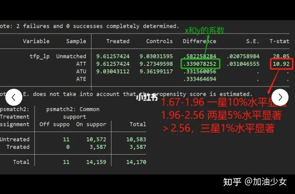 stata-PSM的操作及结果解读 - 知乎