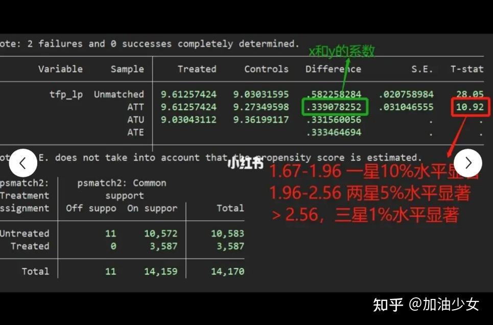 stata-PSM的操作及结果解读 - 知乎