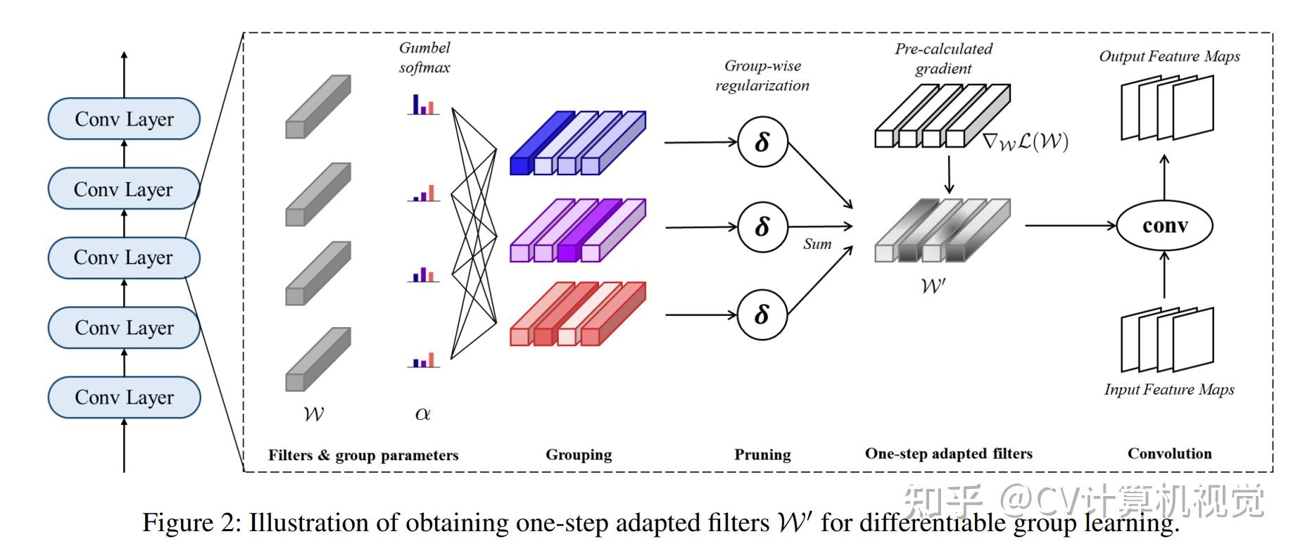 CV计算机视觉每日开源代码Paper with code速览-2023.3.20 - 知乎