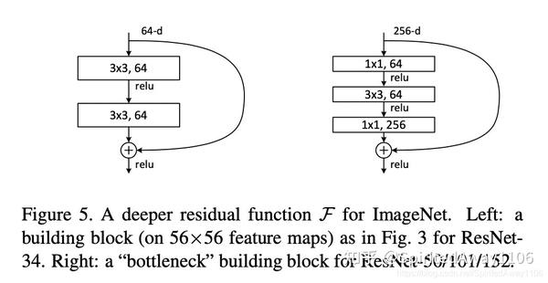 ResNet详细介绍 - 知乎