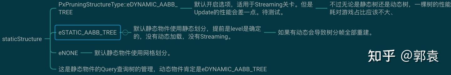 引擎架构剖析——物理引擎全解析（六） - 知乎