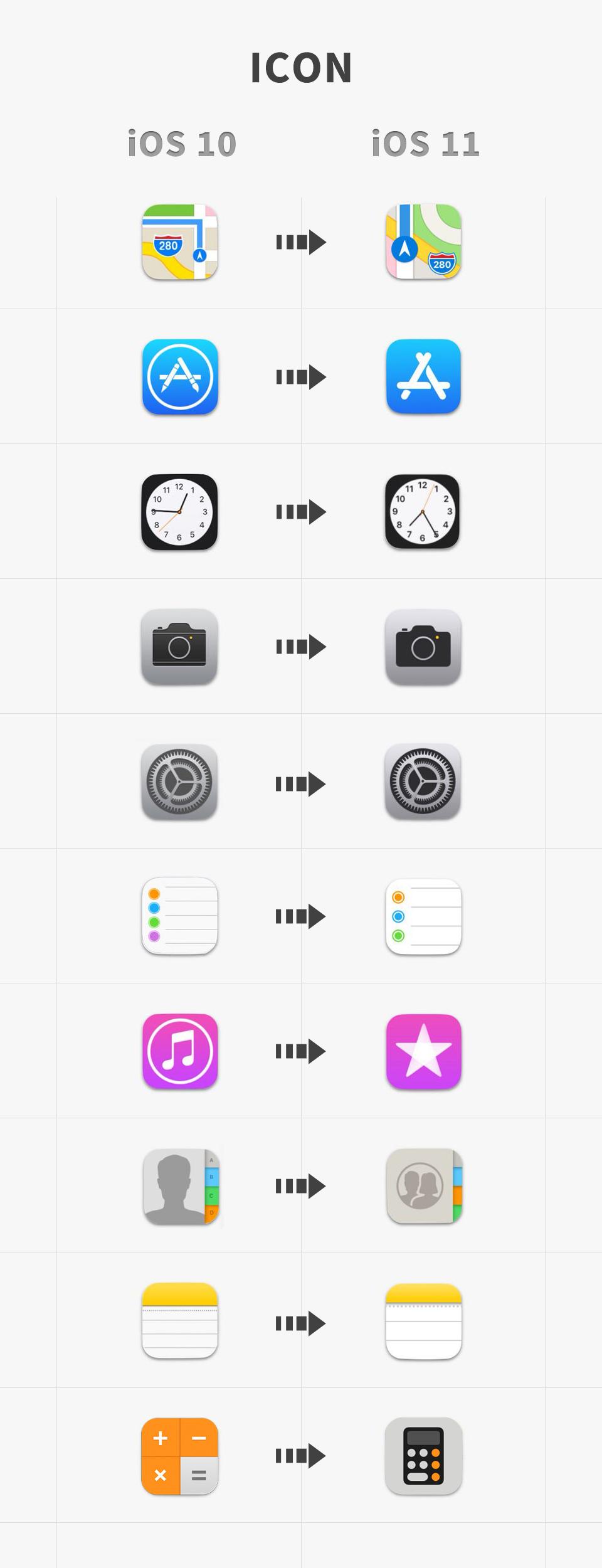 iOS 11 的系统图标大变样，你知道都有什么内涵吗？ - 知乎