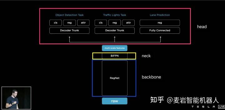 Tesla-FSD（完全自动驾驶）技术解析｜麦岩技术沙龙 - 知乎