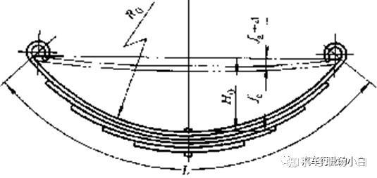 弹性元件的计算钢板弹簧 - 知乎