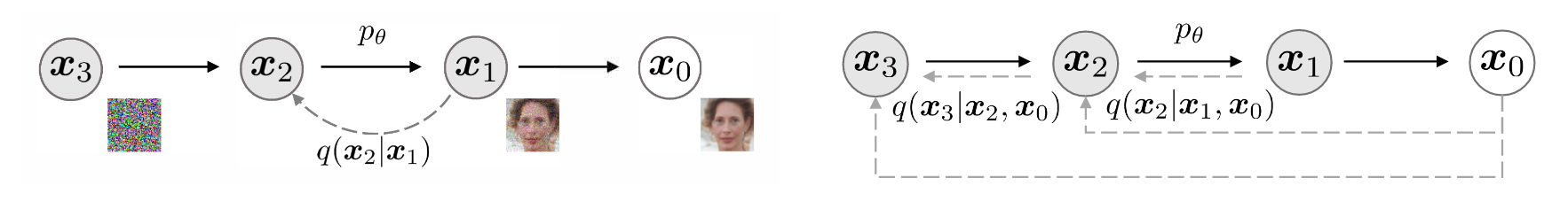 生成扩散模型(五): 采样加速 (Generative Diffusion Model: Sampling Acceleration) - 知乎