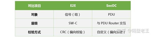 什么是SecOC - 知乎