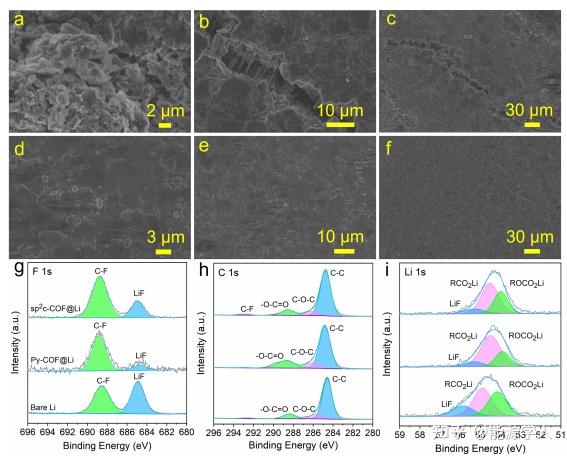 云南大学郭洪教授团队Science China Materials：二维sp2碳连接共价有机框架作为无枝晶锂金属电池的人工SEI膜 - 知乎