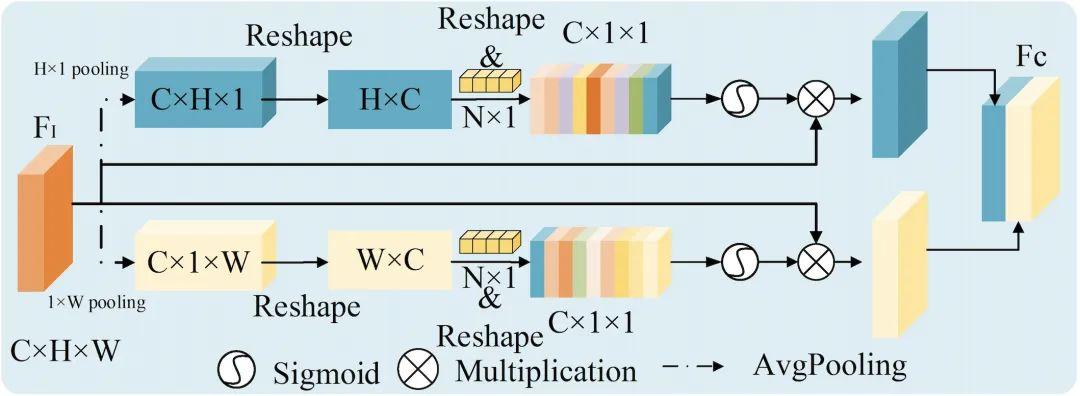 RCFSNet：一种结合道路上下文信息与多尺度特征的道路遥感图像道路提取方法（IEEE GRSL） - 知乎