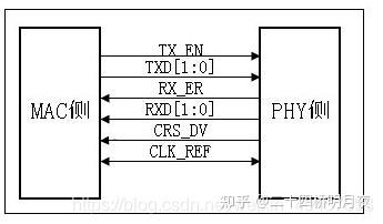 关于以太网MII接口的知识大全 - 知乎
