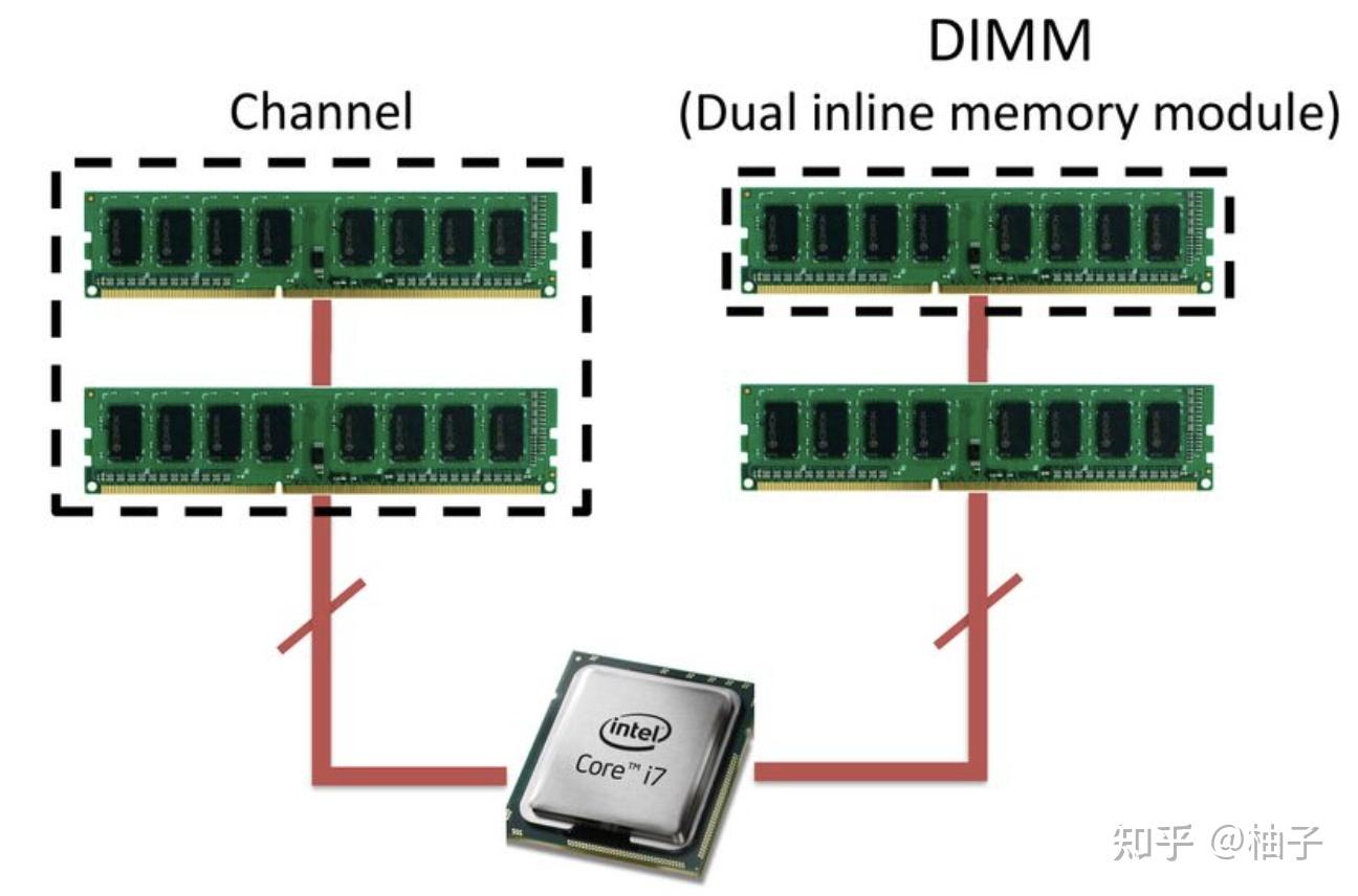 从DRAM到DDR--概述和技术基础 - 知乎
