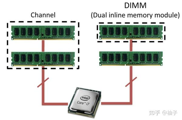 从DRAM到DDR--概述和技术基础 - 知乎