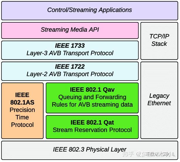 AVB基础内容介绍 - 知乎