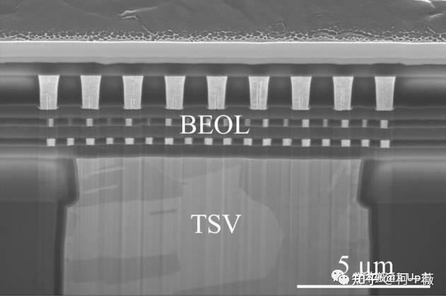 CEA-Leti 硅光工艺集成-Chiplet/Interposer - 知乎