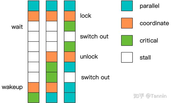 自底向上brpc（二）：无锁队列和execution_queue原理 - 知乎