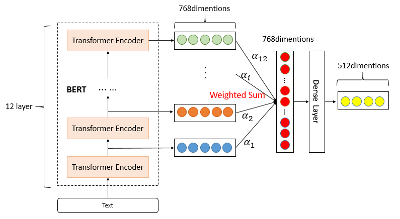2019BDCI互联网金融实体识别（单模第一，综合第二名思路与代码框架傻瓜式分享） - 知乎