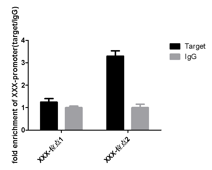 CHIP-QPCR详细操作流程 - 知乎