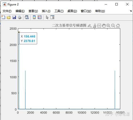 第4章：QPSK中的FFT估计载波频偏算法 - 知乎
