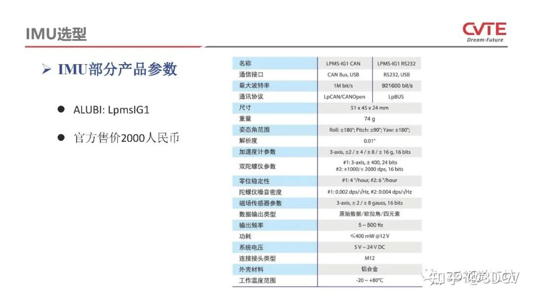 一文详解IMU模型原理和标定选型 - 知乎