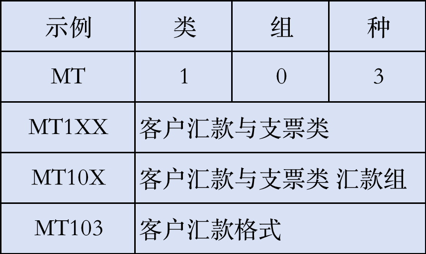 SWIFT及常见报文释义 - 知乎