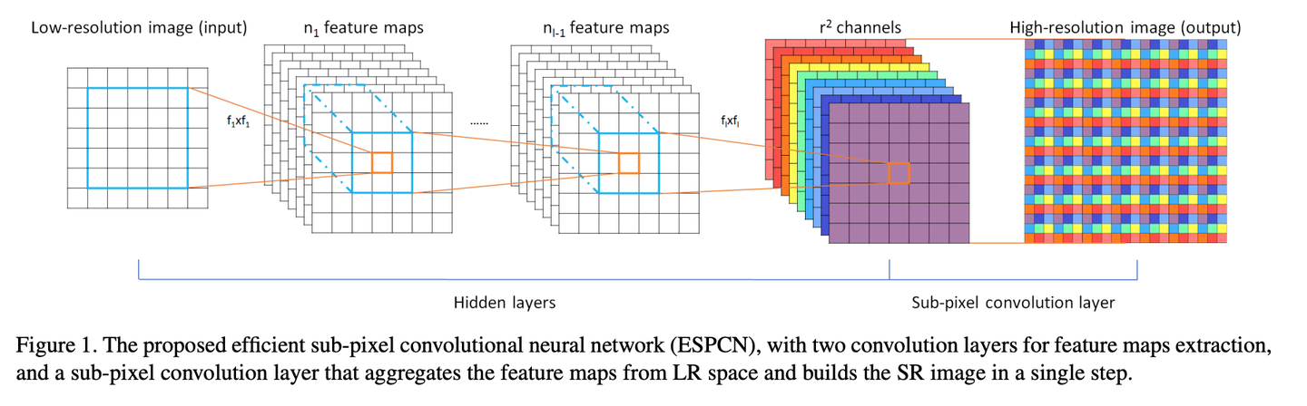[超分][CVPR2016]ESPCN - 知乎