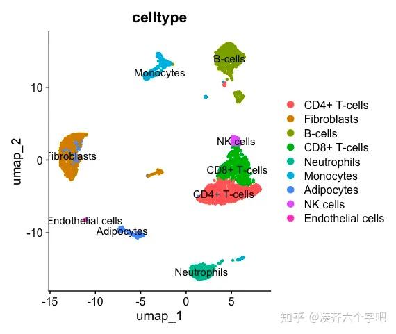 单细胞monocle3分析流程再整理 - 知乎