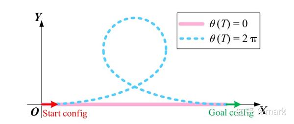 Optimization-Based Trajectory Planning for Autonomous Parking With ...