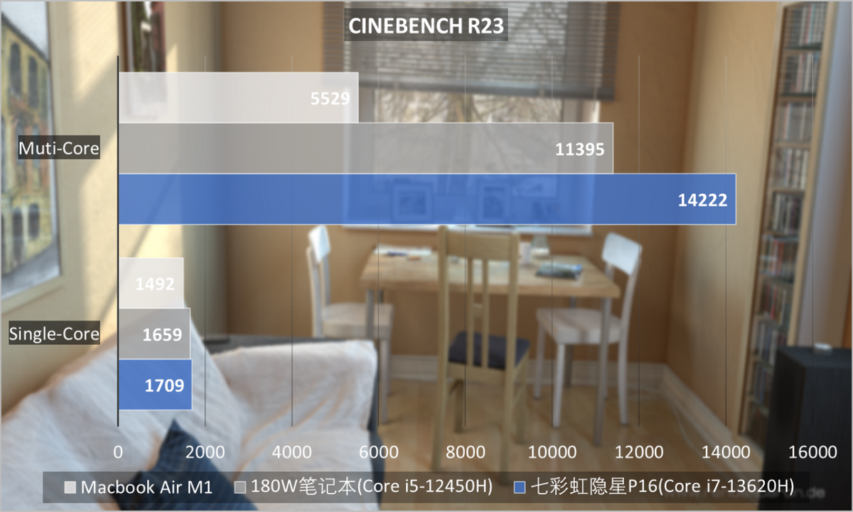 七彩虹隐星P16 2023评测：用上13代酷睿标压，演绎硬核性价比 - 知乎