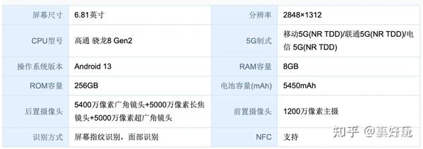 【618双十一手机推荐】618双十一手机优惠力度大吗？618双十一手机还会降价吗？618双十一手机能便宜多少？618双十一手机大额优惠券领取入口 - 知乎