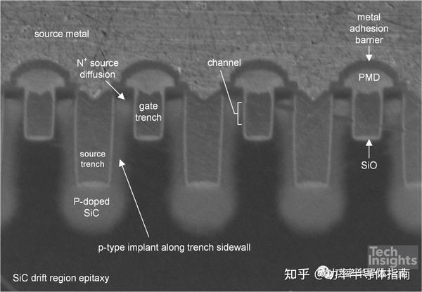 碳化硅（SiC）纵览—第 4 期：罗姆第四代 SiC MOSFET 技术评论 - 知乎