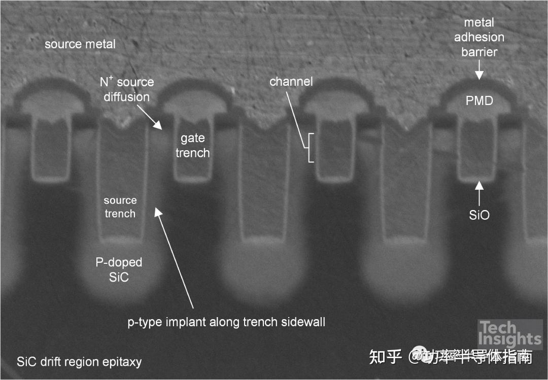 碳化硅（SiC）纵览—第 4 期：罗姆第四代 SiC MOSFET 技术评论 - 知乎
