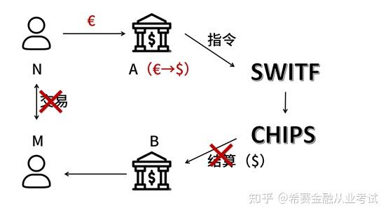SWIFT到底是什么，你真的了解吗！！！ - 知乎