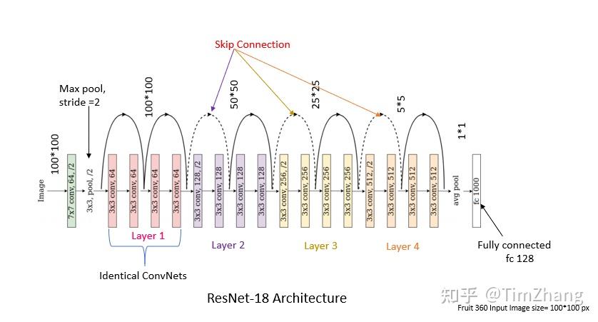 Student-Teacher Feature Pyramid Matching for Unsupervised Anomaly ...