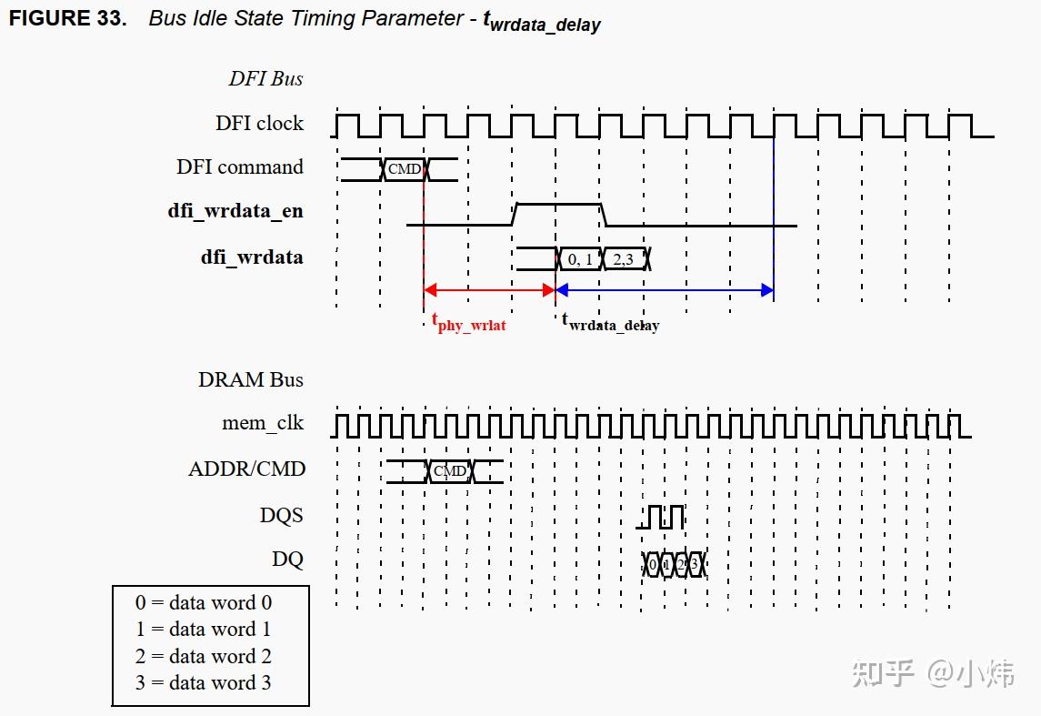 DDR自学整理11--DFI 时序 - 知乎