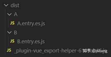迁移 Vue v2.x 版本到 Vite - 知乎