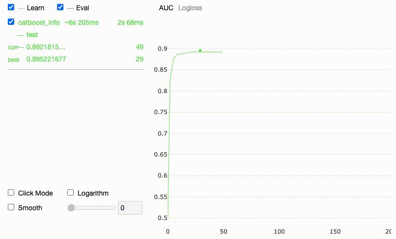 全网最详细！彻底理解机器学习模型 CatBoost 原理、代码及应用 - 知乎