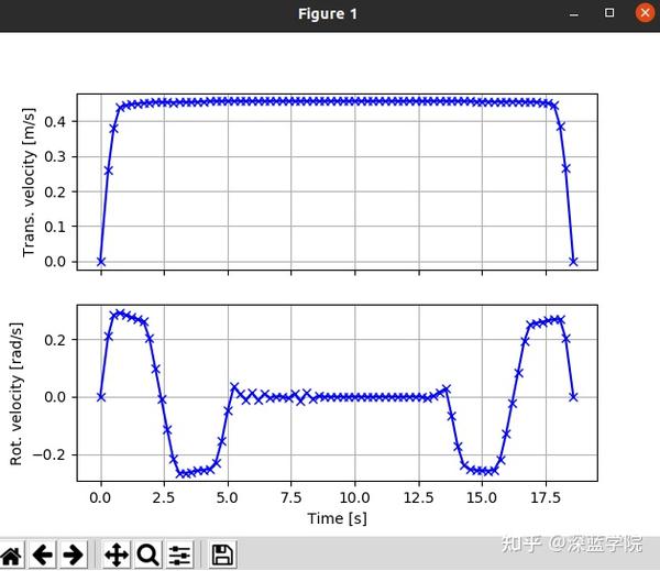 浅谈Time Elastic Band - 知乎