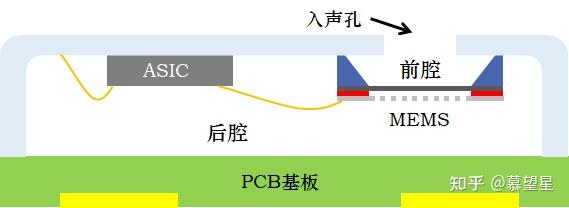MEMS麦克风的封装形式 - 知乎